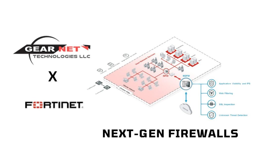 Fortinet’s Next-Gen Firewalls | Ultimate Network Security - Gear Net ...